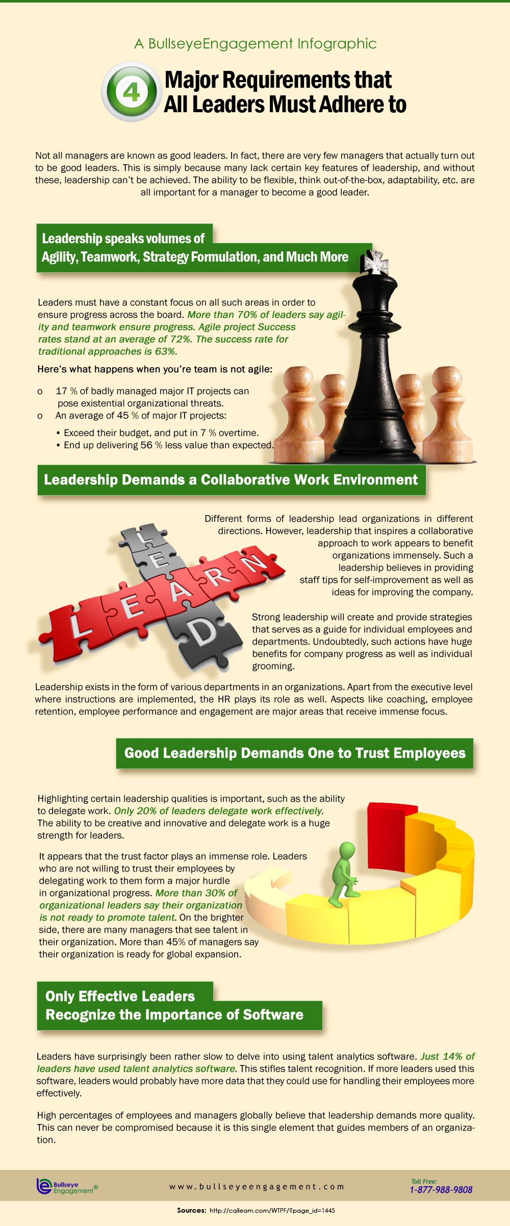 4 Major Requirements that All Leaders Must Adhere to