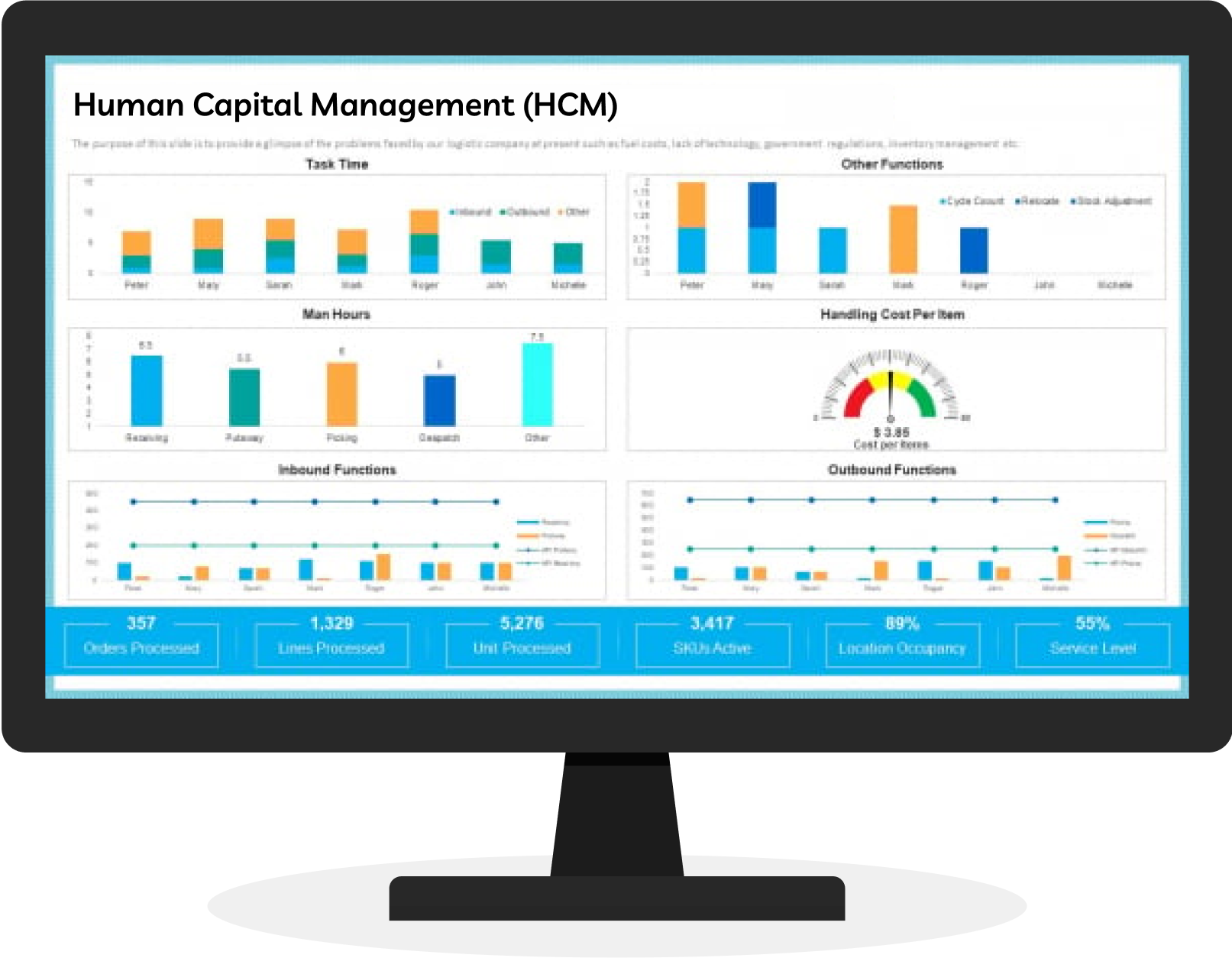 Human Capital Management Software | HCM Software